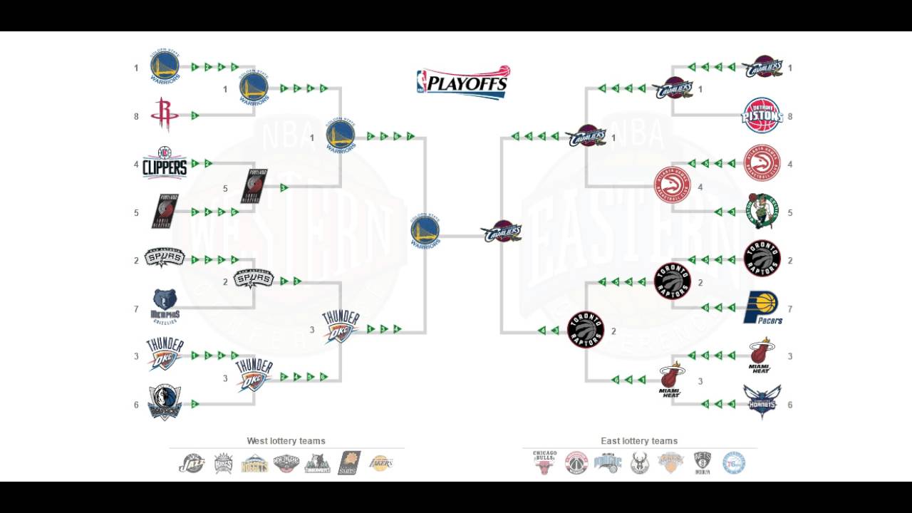 2016 NBA Playoffs (NBA Finals!!!!) - YouTube