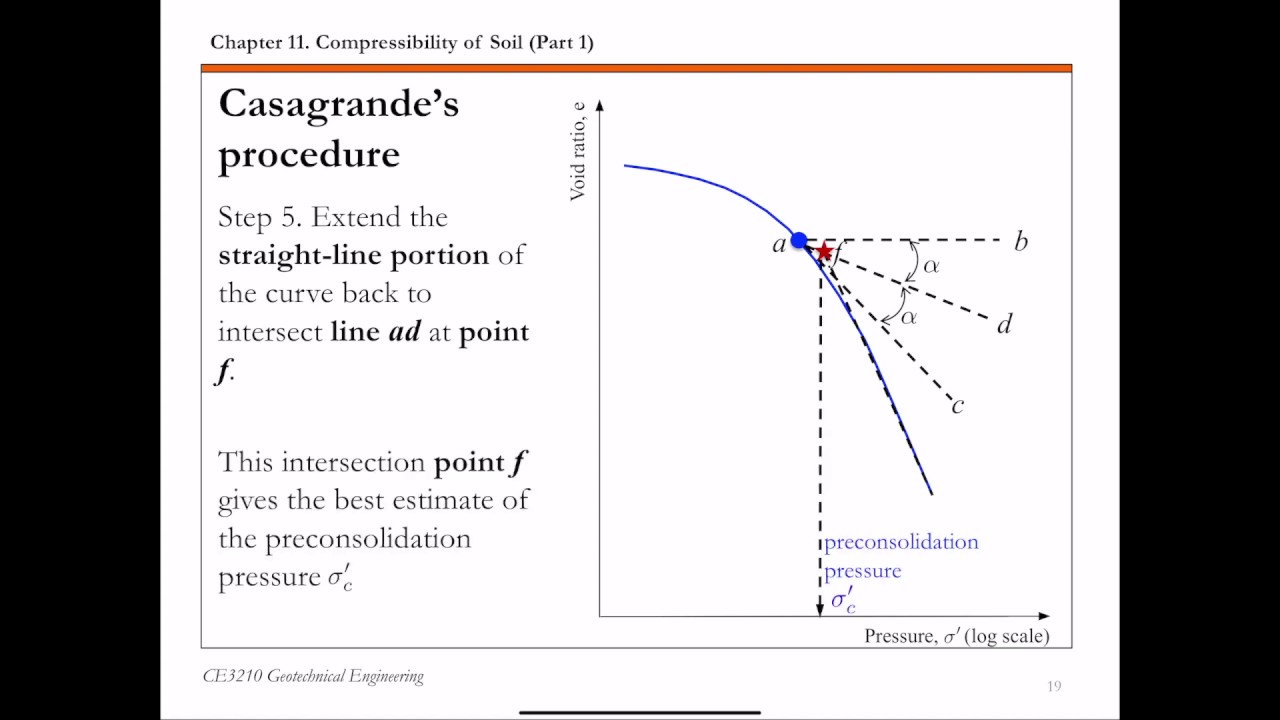 Chapter 11 Casagrande s Procedure YouTube Chapter 11 Casagrande s Procedure YouTube