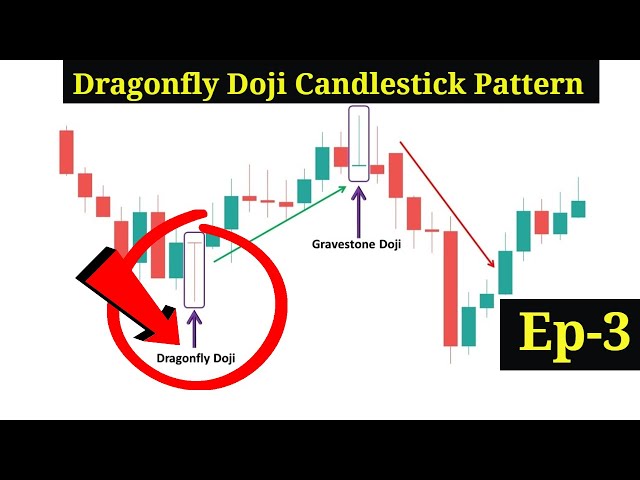 Dragonfly Doji 📊Doji Candlestick 📊 Of Dragonfly And Gravestone