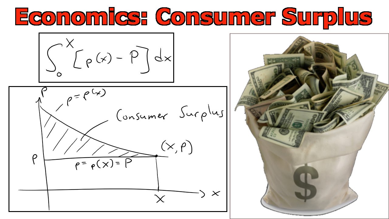 Applications of Integrals: Economics: Consumer Surplus - YouTube