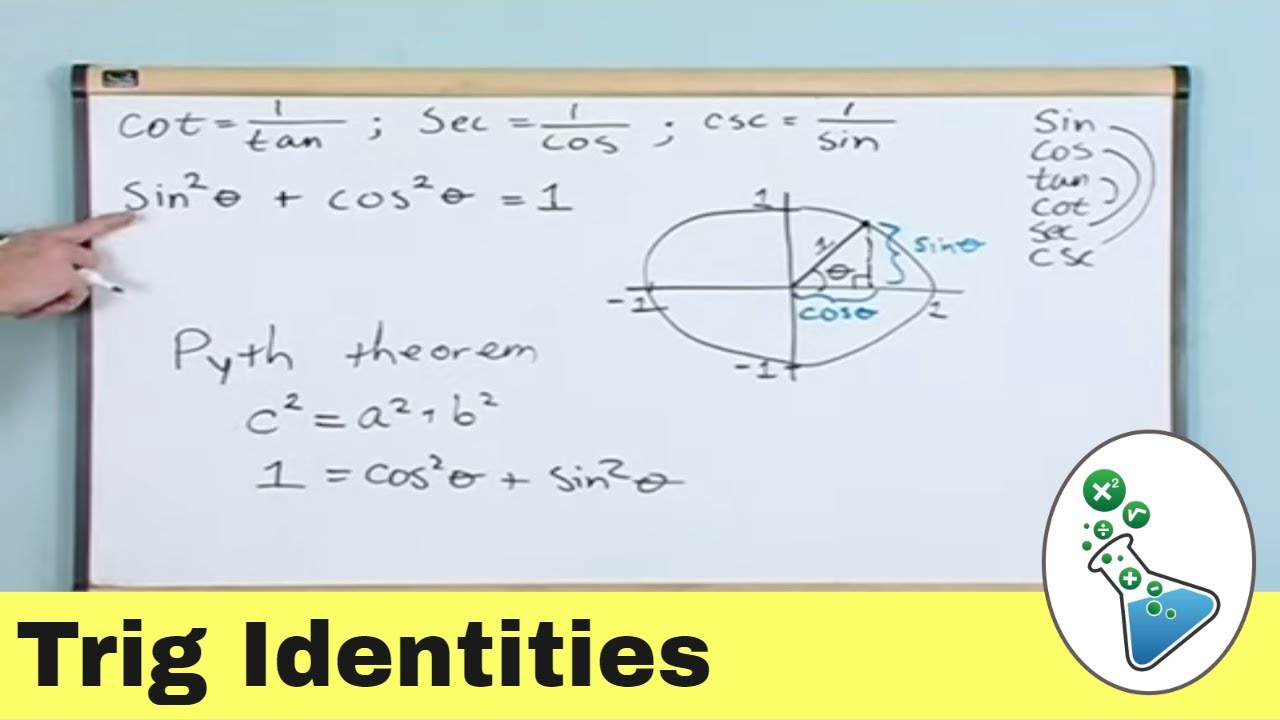 Trigonometric Identities - Definition & Practice Problems - YouTube