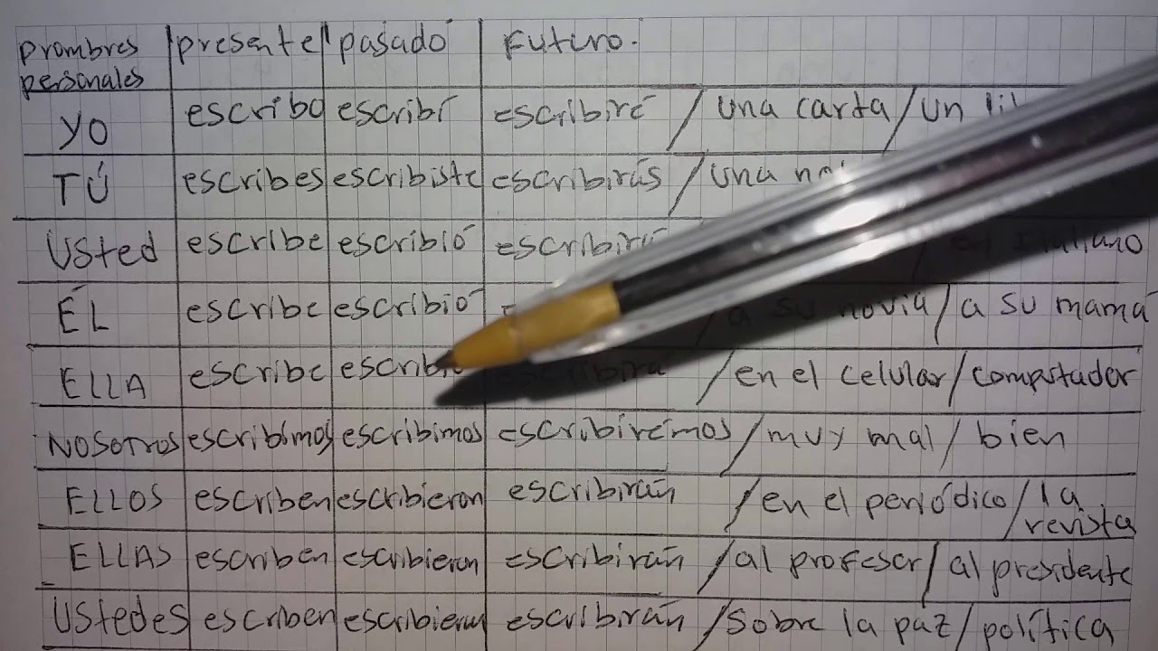 Verb to write in Spanish past, present and future, simple tense - YouTube