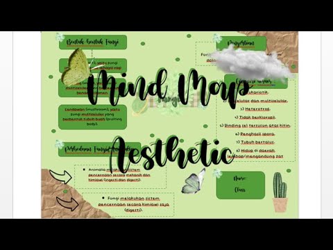 MIND MAP AESTHETIC||GAMPANG||PART 6 - YouTube