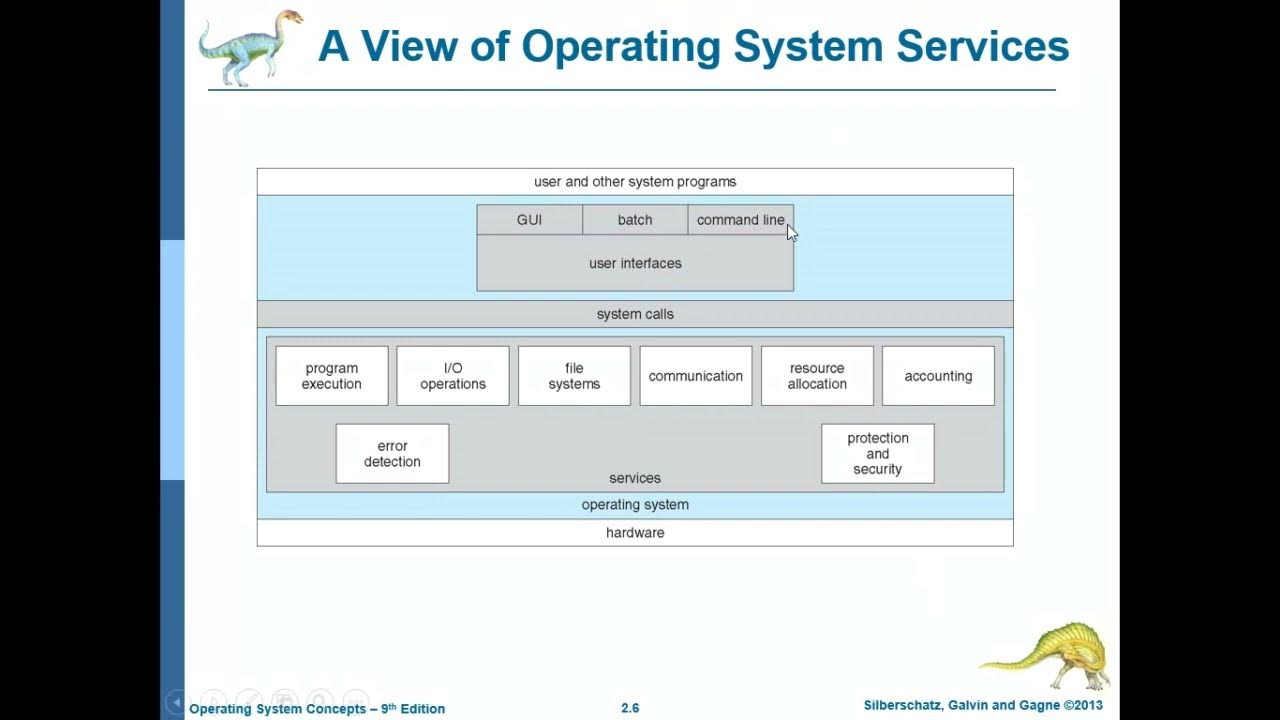 Chapter 2 Operating-System Structures P2 system calls - YouTube