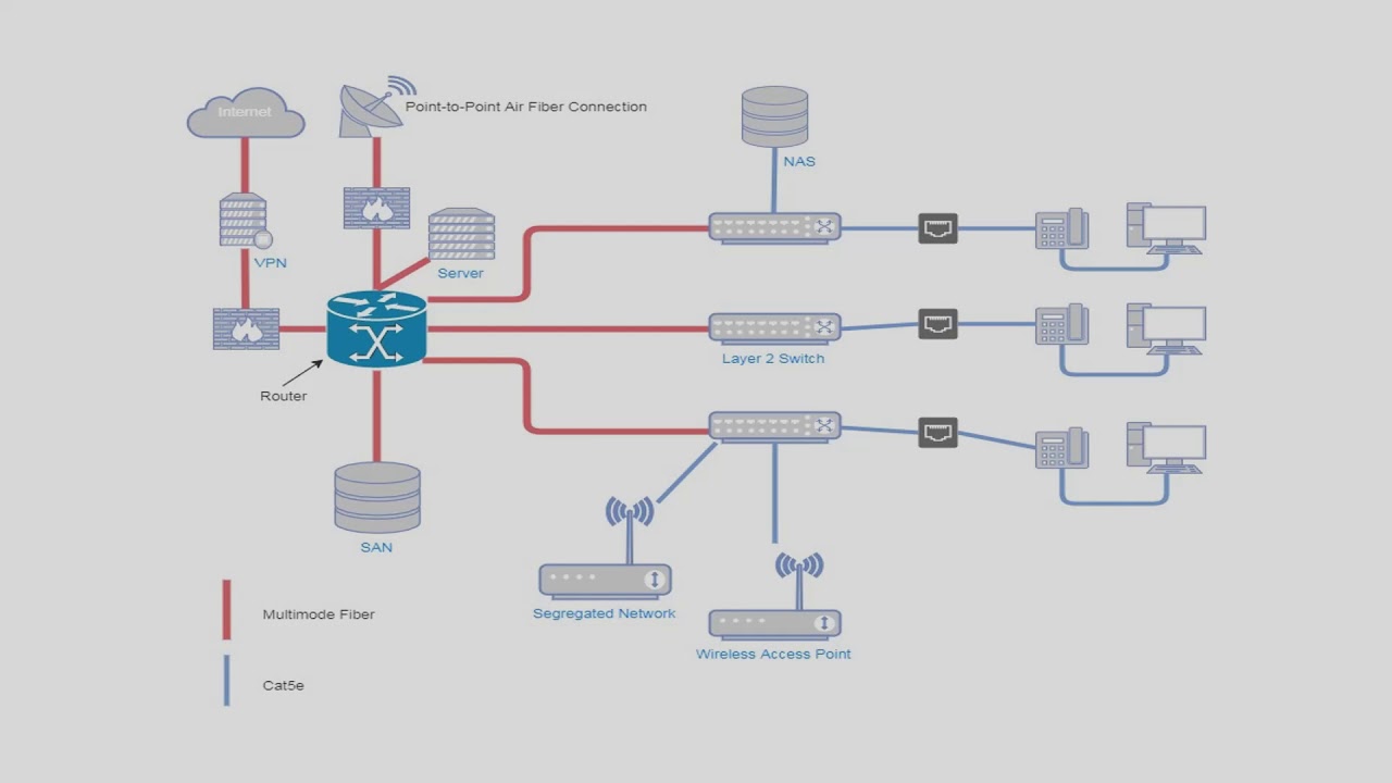 Network Infrastructure presentation - YouTube
