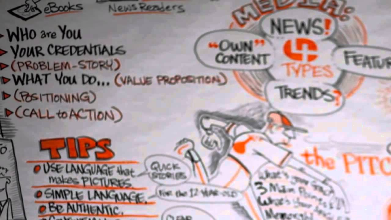 Tony Buzan Mind Mapping Tutorial - YouTube