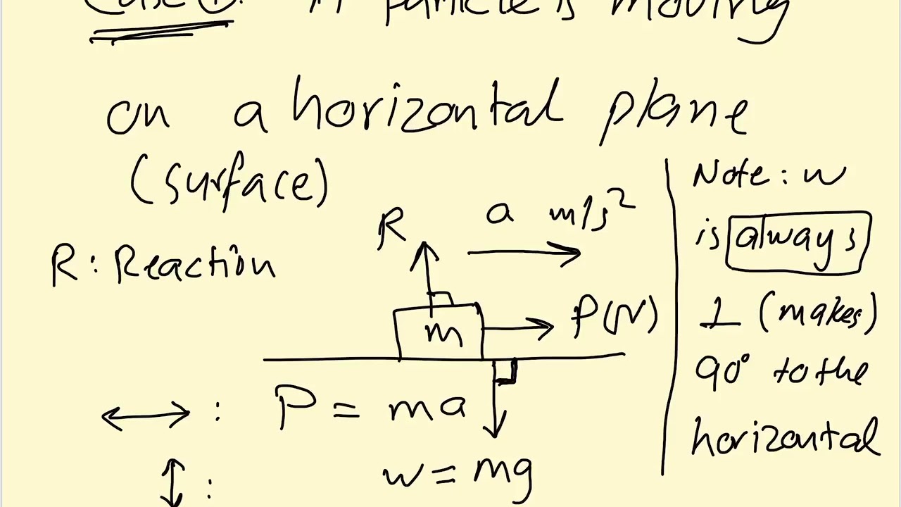 Dynamics(1) : AS- level - YouTube