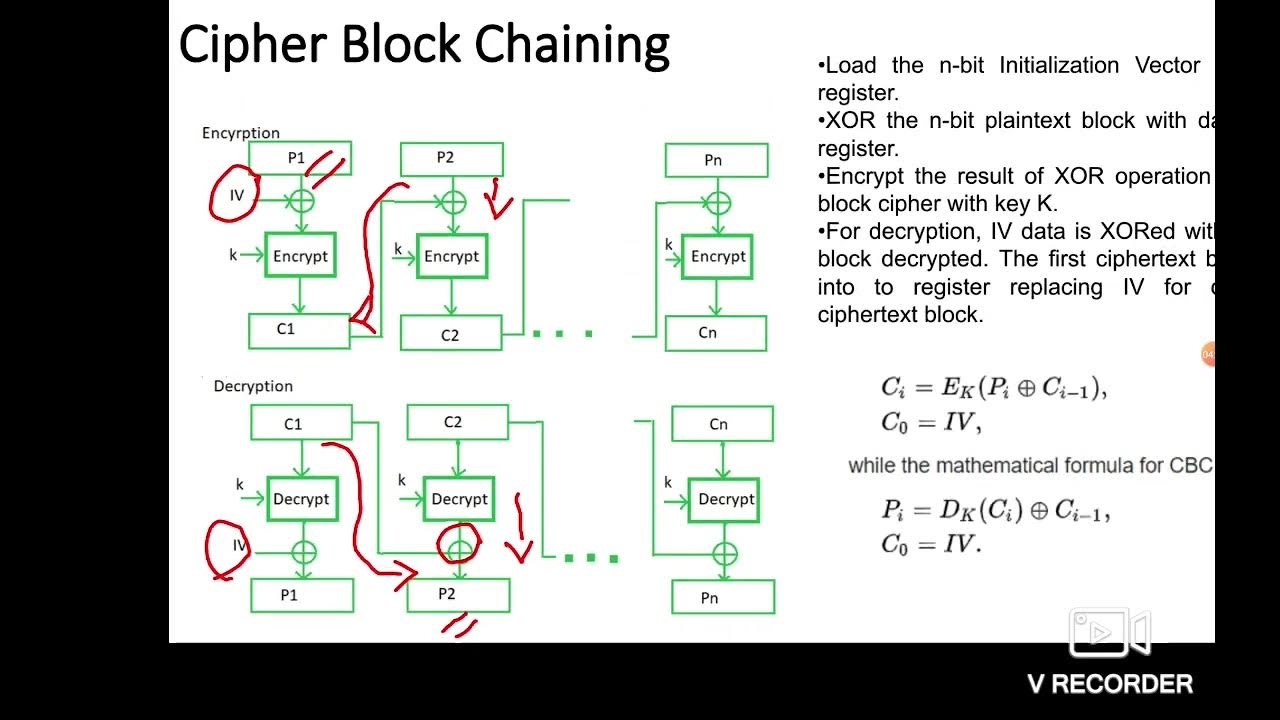 Block cipher modes of operations - YouTube