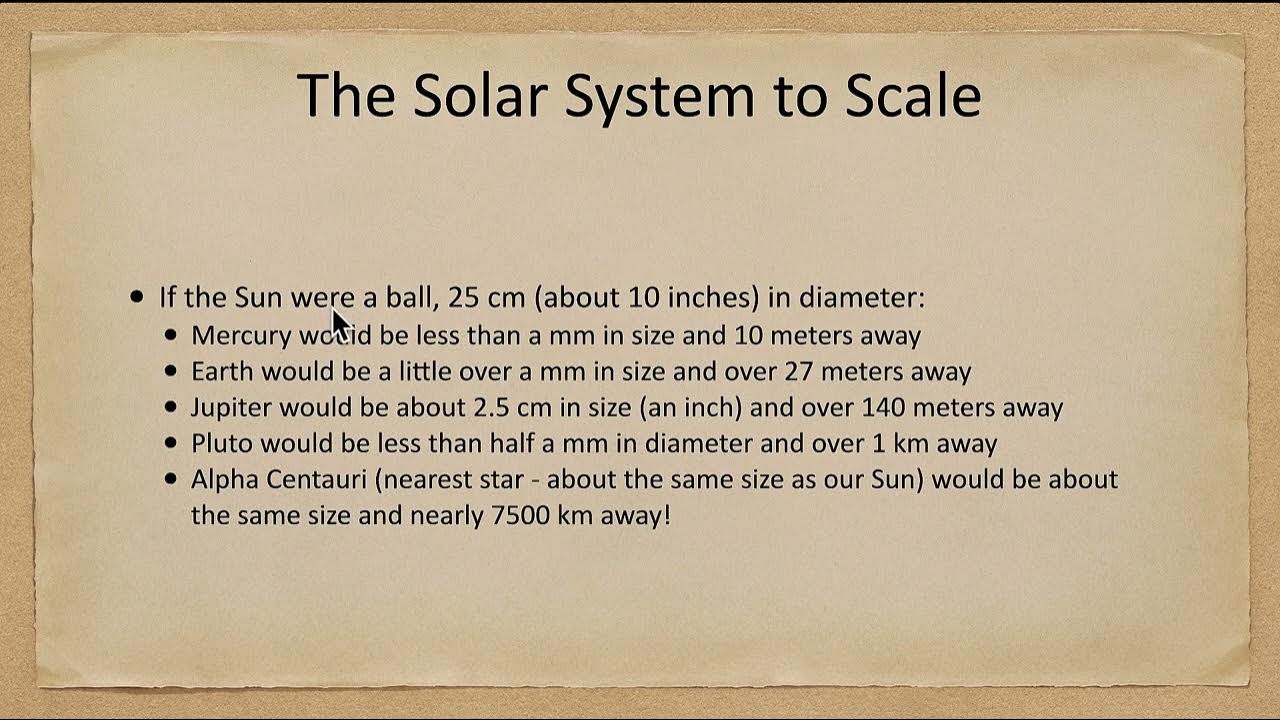 Lesson 7 - Lecture 1 - Overview of the Solar System - OpenStax Astronomy 2023 - YouTube