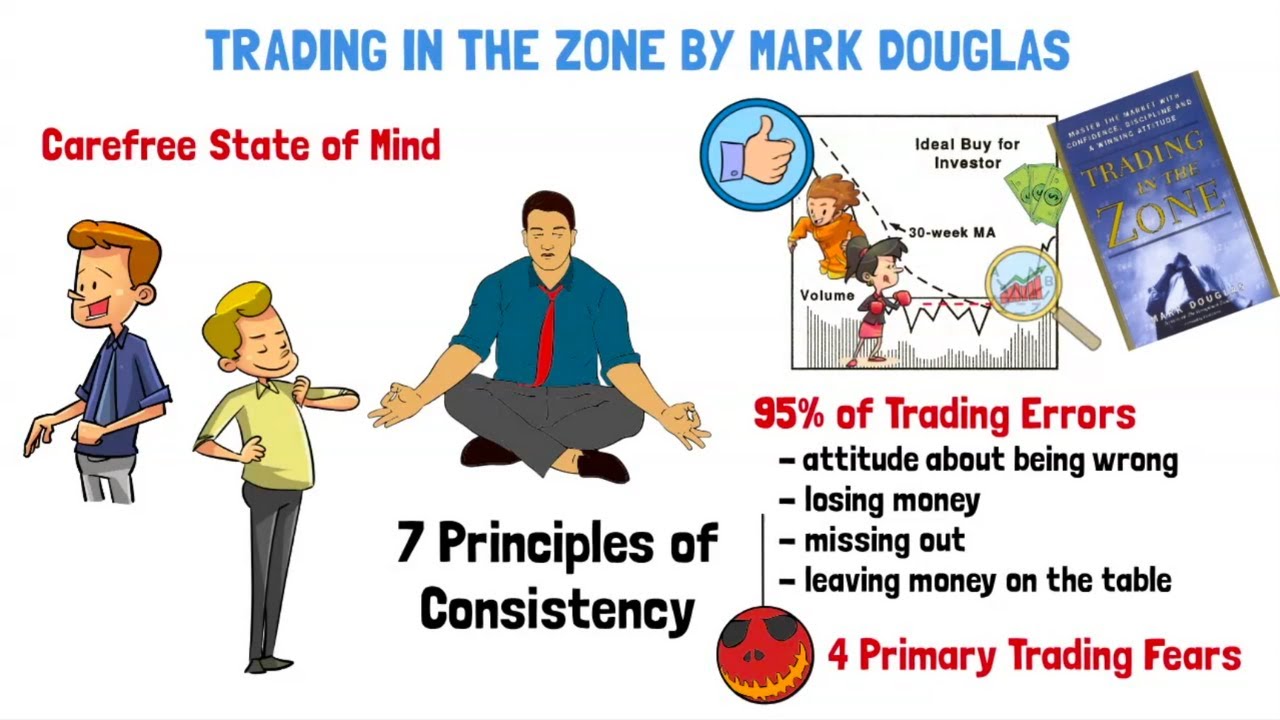 TRADING IN THE ZONE SUMMARY by Mark Douglas: Master Trading Psychology ...