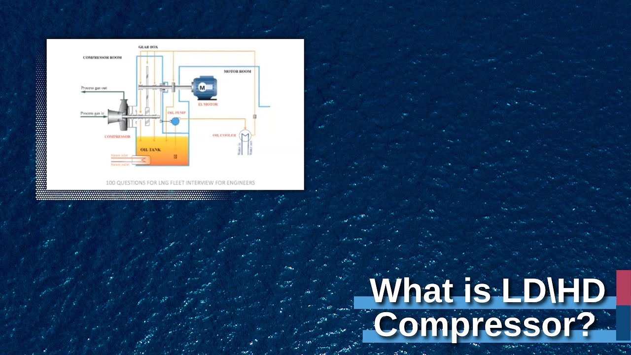 What is LD\HD Compressor? - YouTube