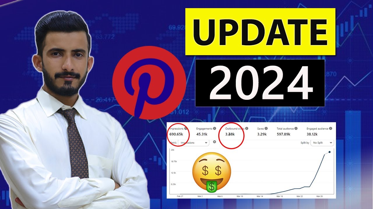 How to Work on Pinterest After the 2024 Update | Pinterest New Update ...