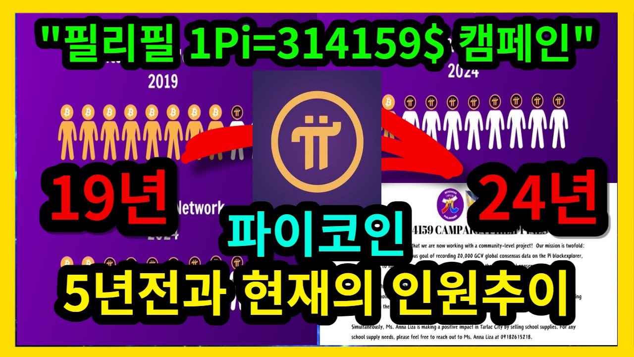 파이코인 비트코인ETF 적신호 필리핀의 반란 - YouTube