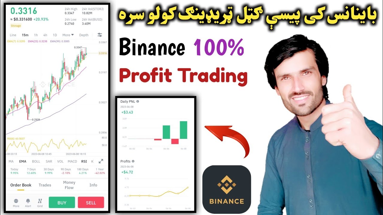 Binance Profit Trading 100% | How To Earn Money on Binance with Trading ...
