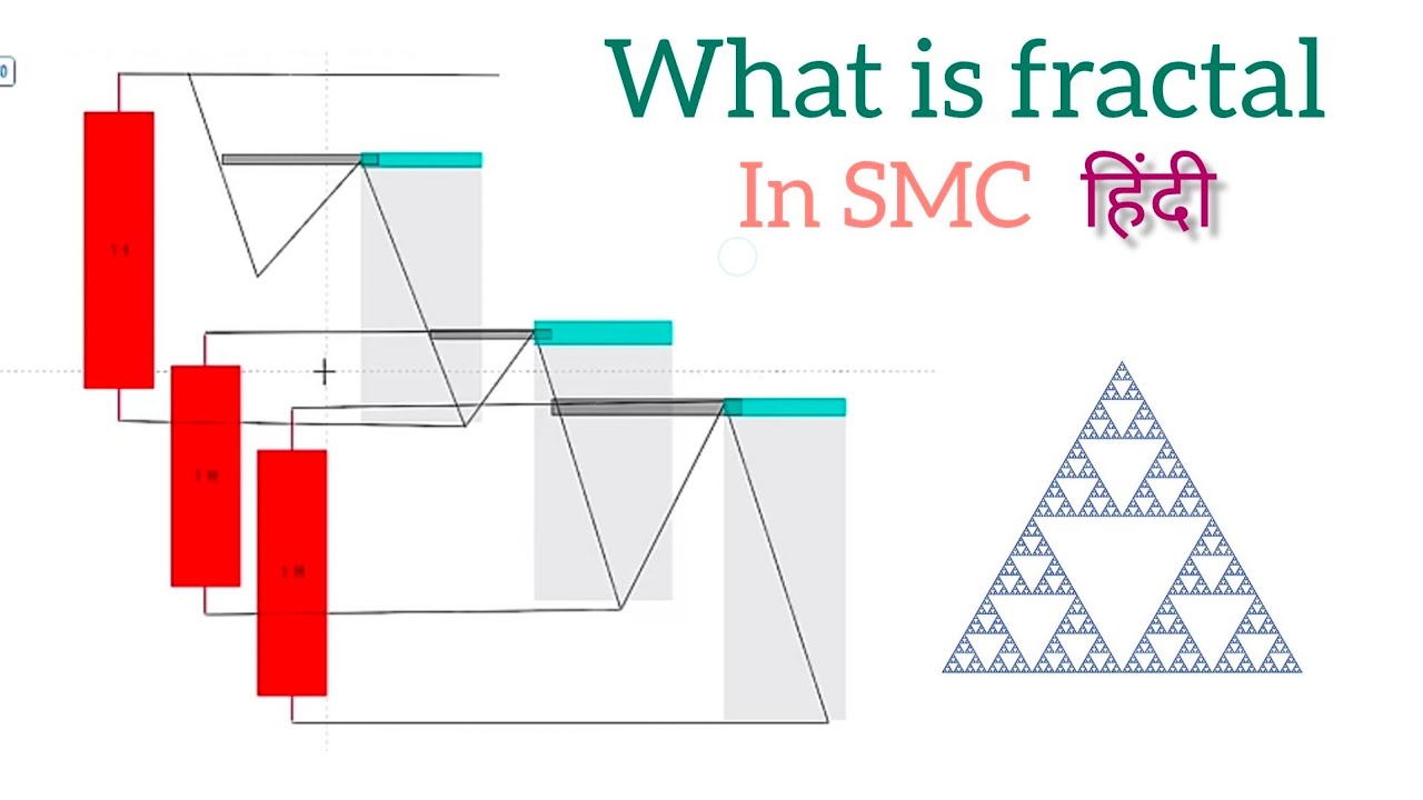 What is FRACTAL in SMC ? ||HINDI || fractal time frame analysis in ...