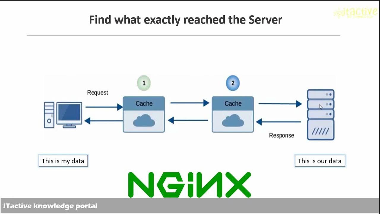 The tenth video in the Nginx training course - HTTP Trace - YouTube