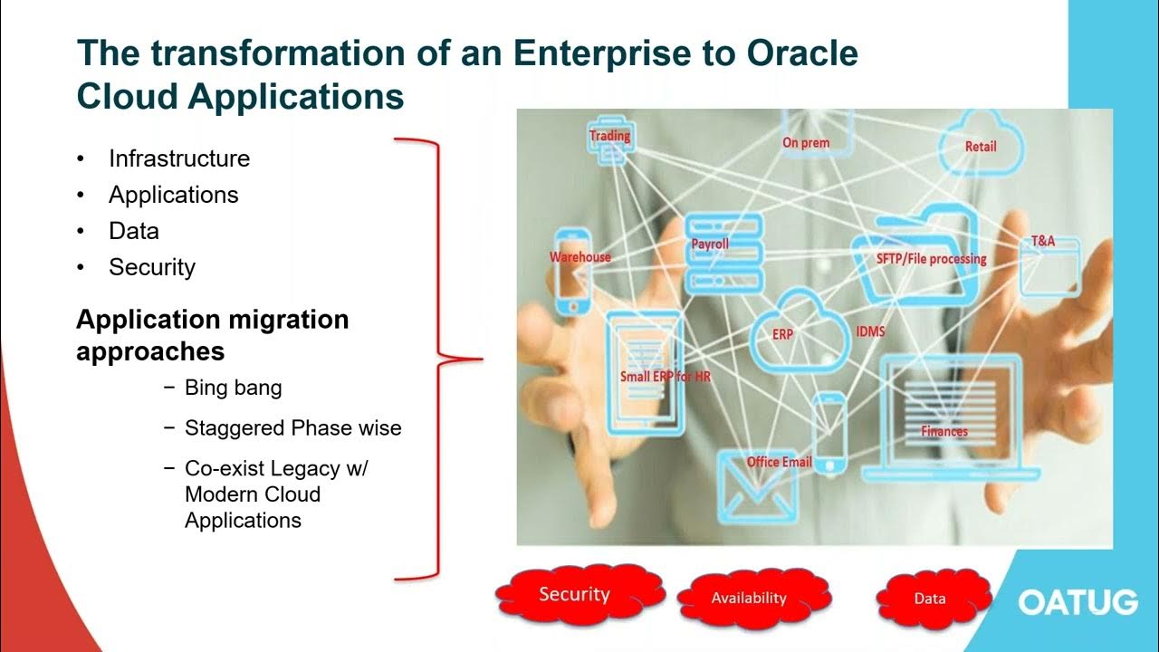 Using Oracle Integration Cloud Oic To Simplify Application Integration