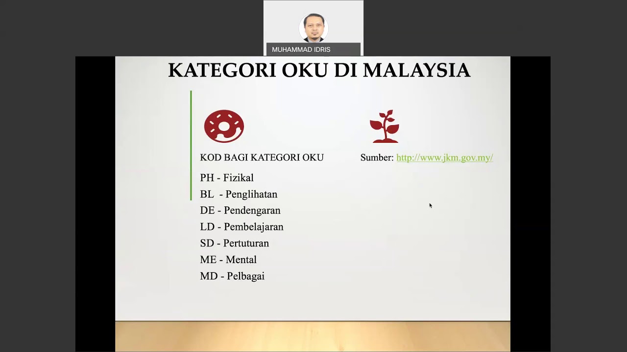 ICSETIA2020 Muhammad Idris Bullare @ Bahari - YouTube