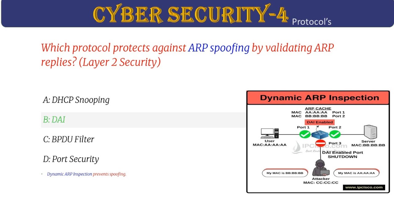 Most Important Cyber Security protocols Quiz | Information technology ...