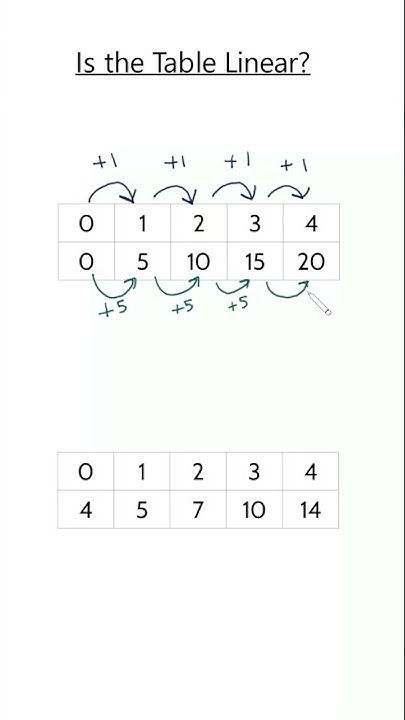 Determine if a table is linear - YouTube