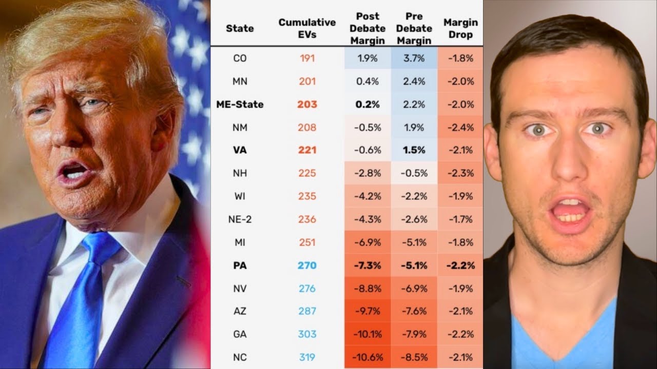 BREAKING: Democrat Internal Poll Results are SHOCKING! - YouTube