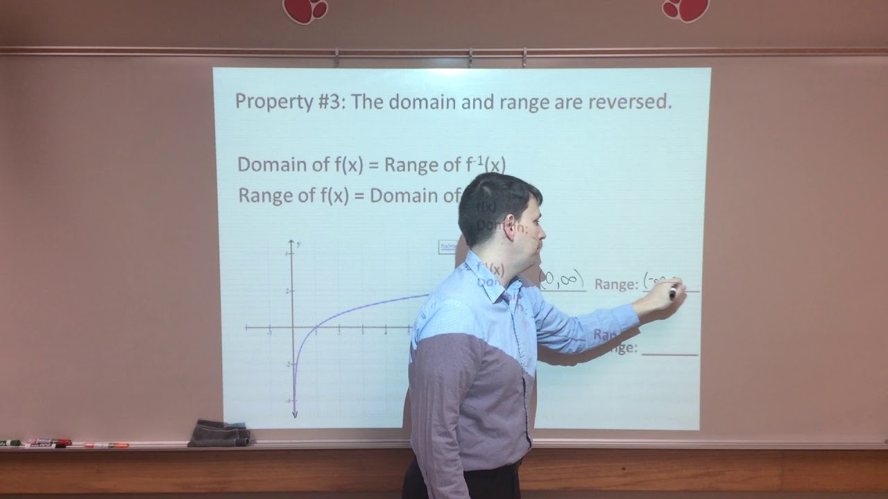 1-6 Properties of Inverse Functions - YouTube