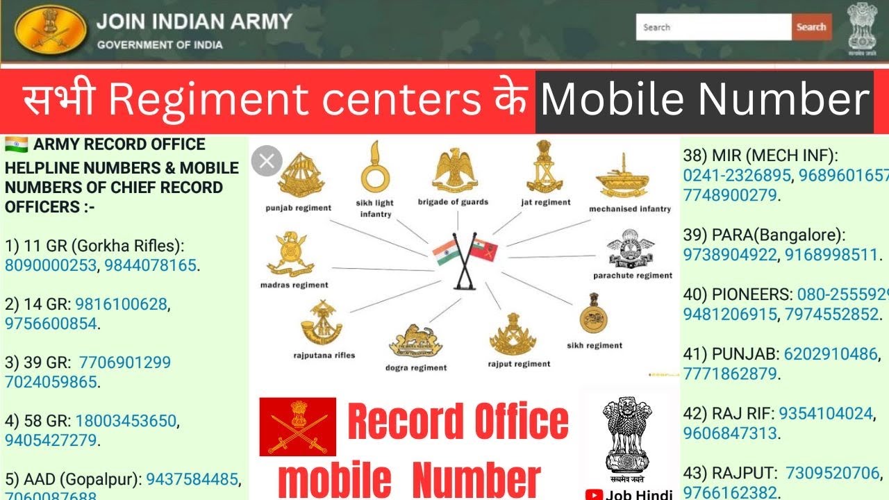सभी Regiment Center के WhatsApp Number 2023॥ Army Mobile Number ...