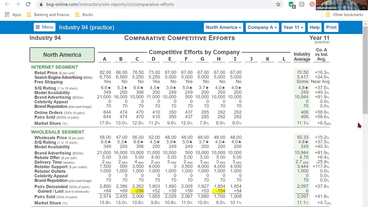 Explanation of BSG reports - YouTube