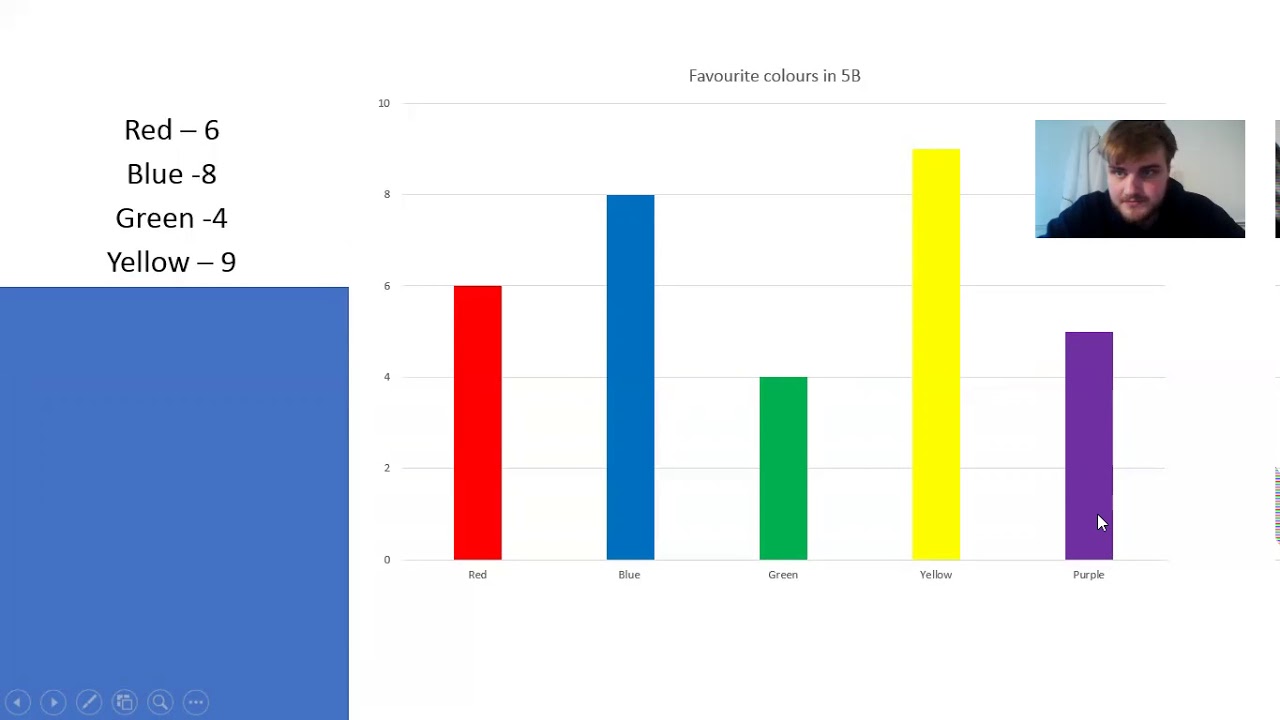 Bar Graphs Year 5 - YouTube