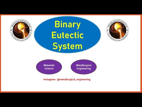 Binary Eutectic System|| Microstructure Evolution - YouTube