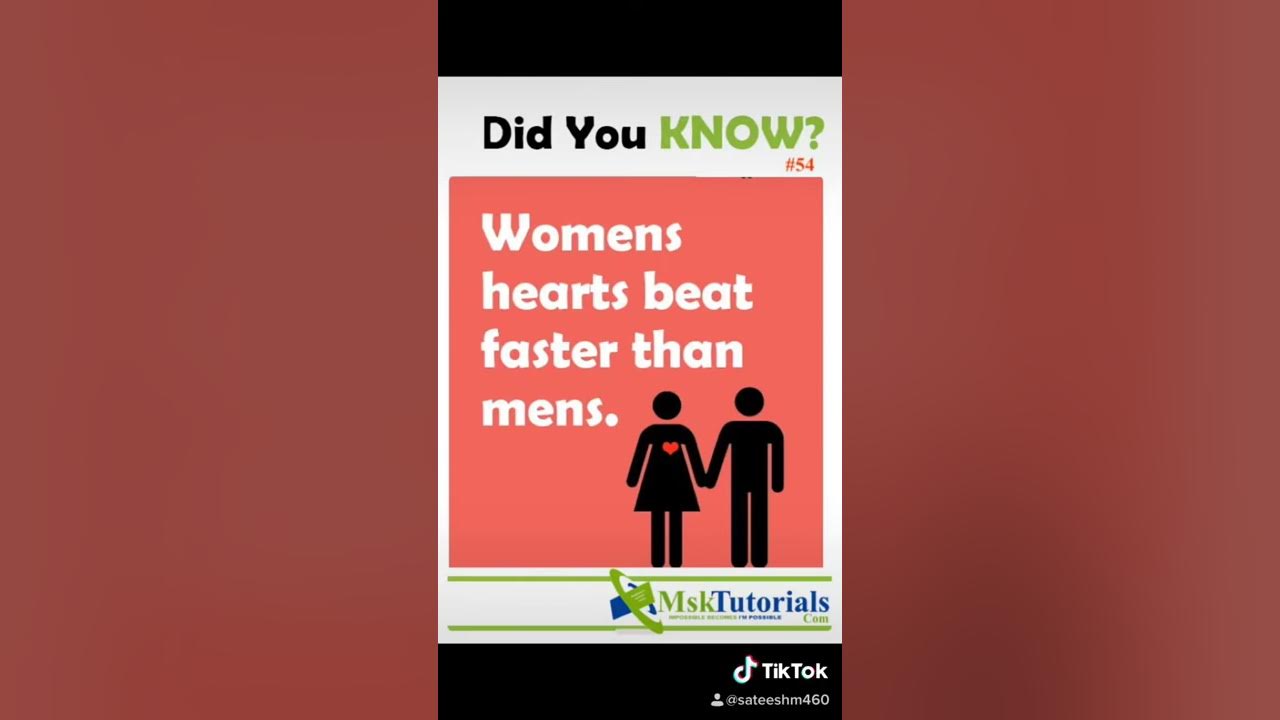 Interesting Facts For You 2 msktutorials YouTube interesting-facts-for-you-2-msktutorials-youtube