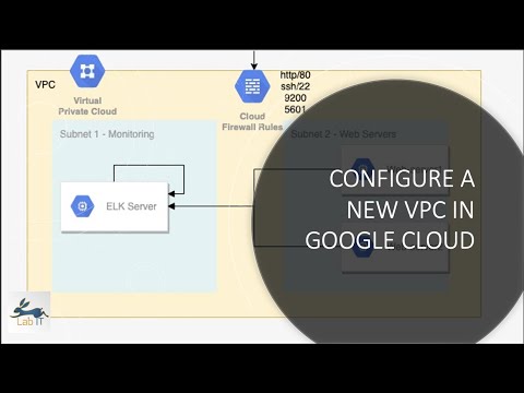 How to configure a new VPC network in google cloud platform - YouTube