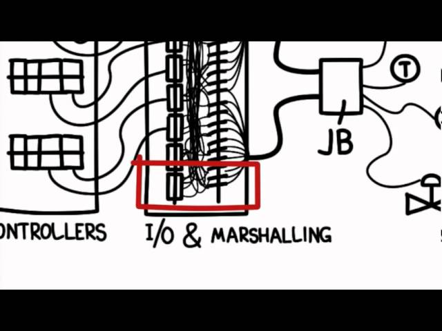 marshalling cabinets definition | www.stkittsvilla.com