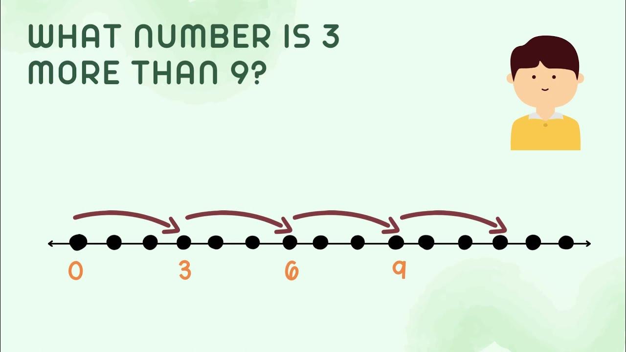 Count by 3 on a Number Line | 3rd Grade Math - YouTube