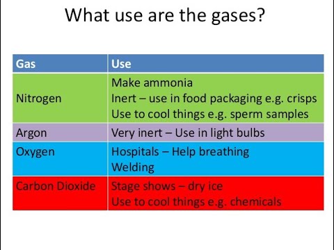 Uses of Gases in the Air | Science Facts | Shweta Malik | Skyline ...