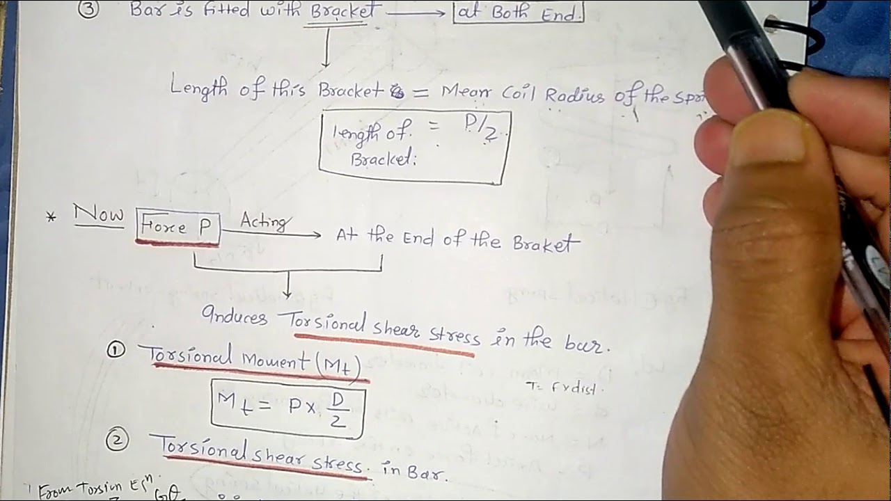 Design of Helical springs| Stress and Deflection Equation - YouTube