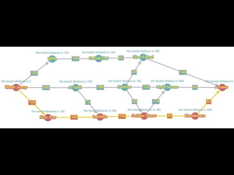 Algorithm Design Case Study - Part 2 - YouTube