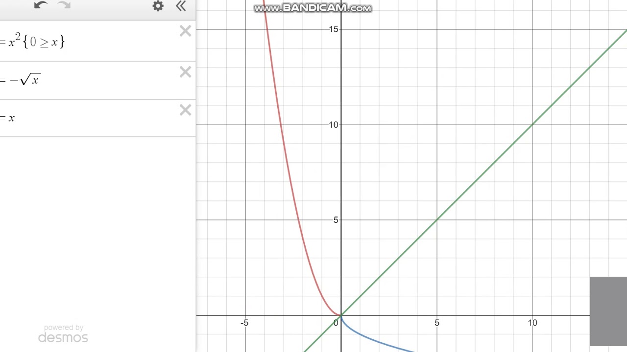 Inverse Graphs and Literal Equations - YouTube