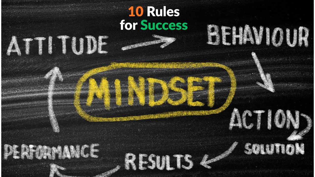 10 Positive Habits That Will Rewire Your Mindset for Success ...