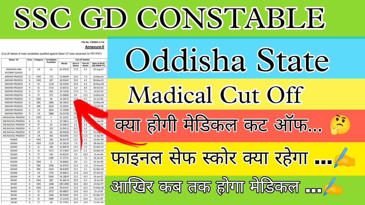 SSC GD CONSTABLE 2023 ODISHA STATE CUT OFF!SSC GD MEDICAL CUT OFF #ssc ...