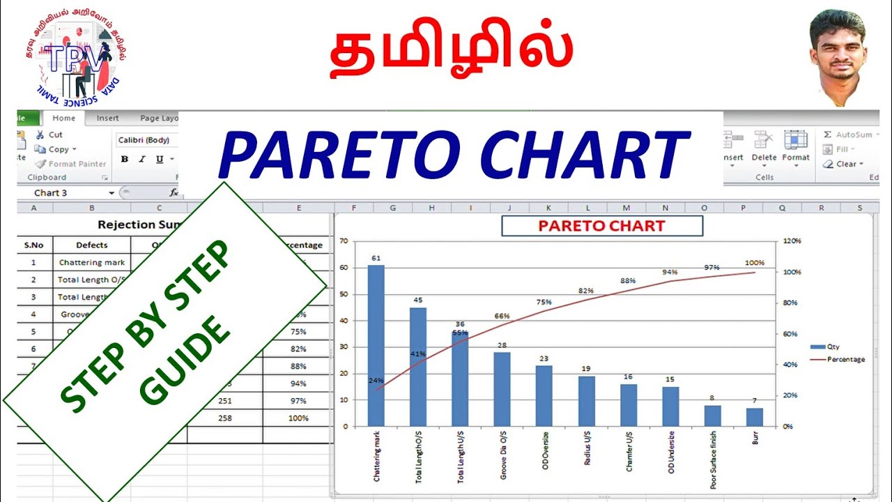 Pareto Chart in Tamil - Quick and manual methods to create Pareto Chart ...