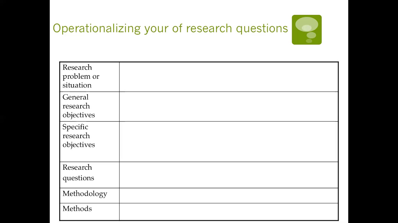 operationalizing research questions - YouTube