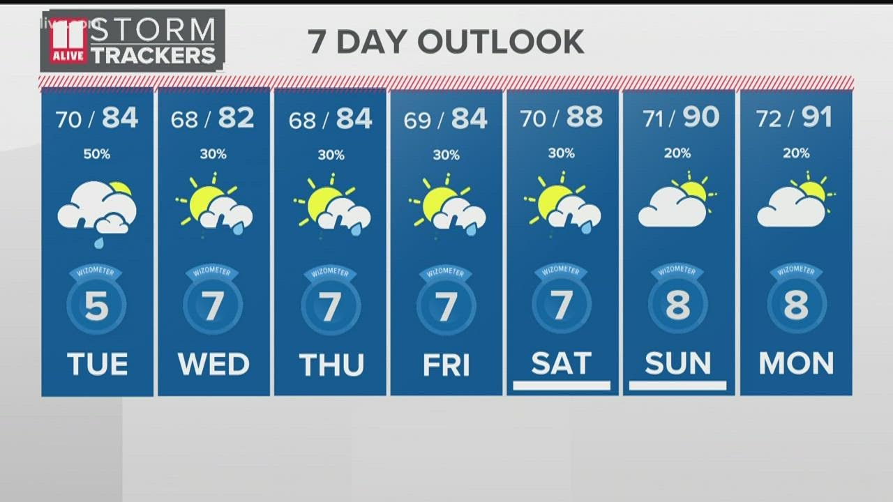 7-Day Weather Outlook - YouTube