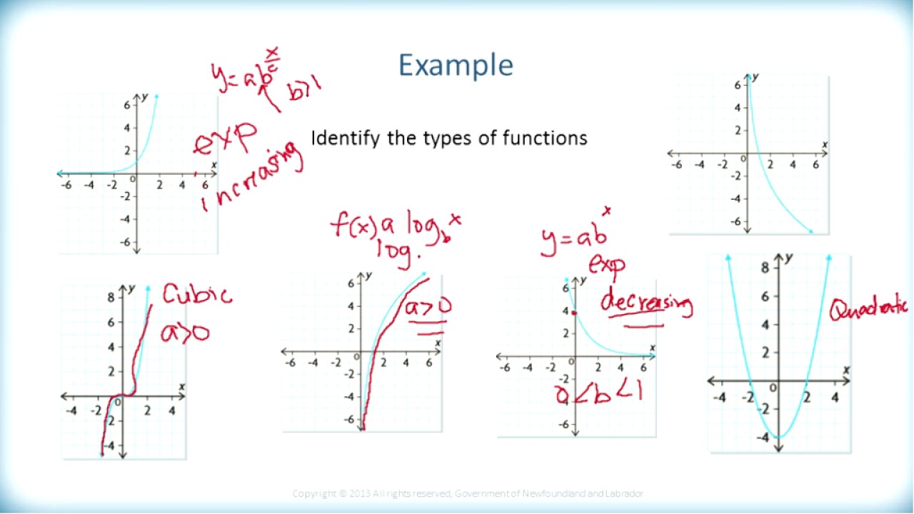 Math 3201 – U7 Ch.7 Sec.7.1 - Characteristics of Logarithmic Functions ...