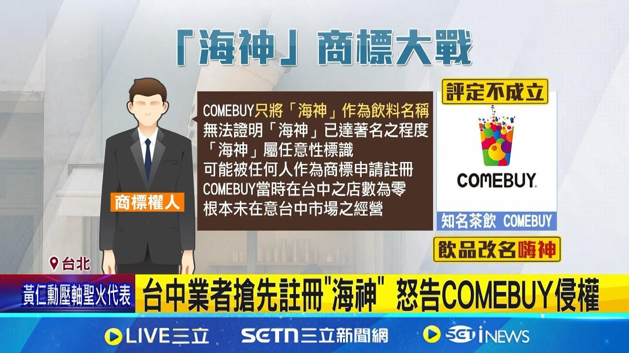 COMEBUY招牌"海神"消失 還遭求償2300萬 海神系列變"嗨神" 熱賣20年才發現被註冊│記者 游濤 何孟哲 簡翰鳴│新聞一把抓20250517│三立新聞台 - YouTube