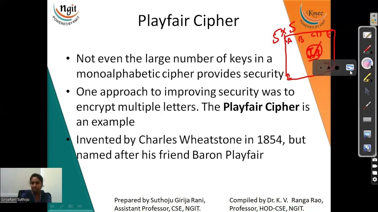 2.3.2 Traditional Substitution ciphers Playfair and Vigenere Ciphers ...