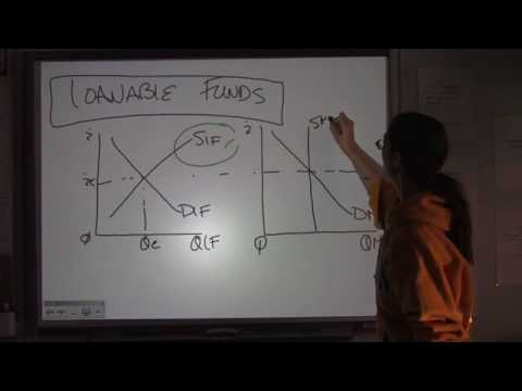 AP Macroeconomics Unit 4 - Part 7 - YouTube