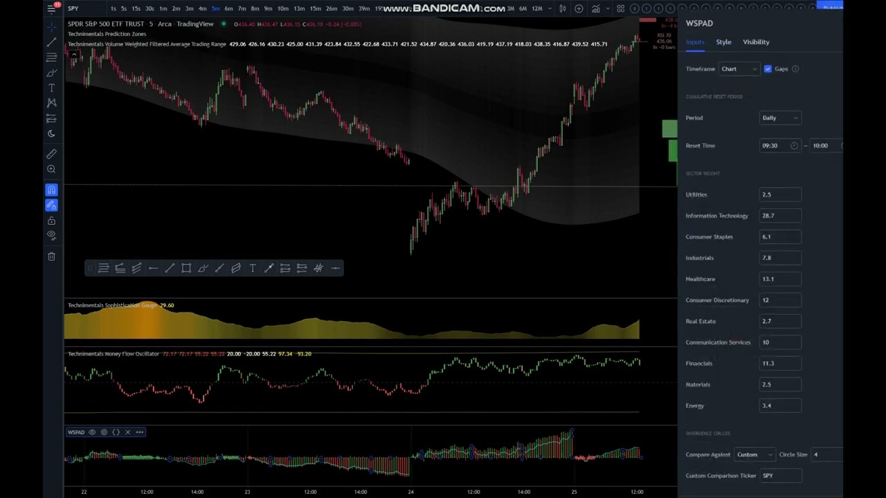 How to Install the Weighted AD on TradingView - YouTube