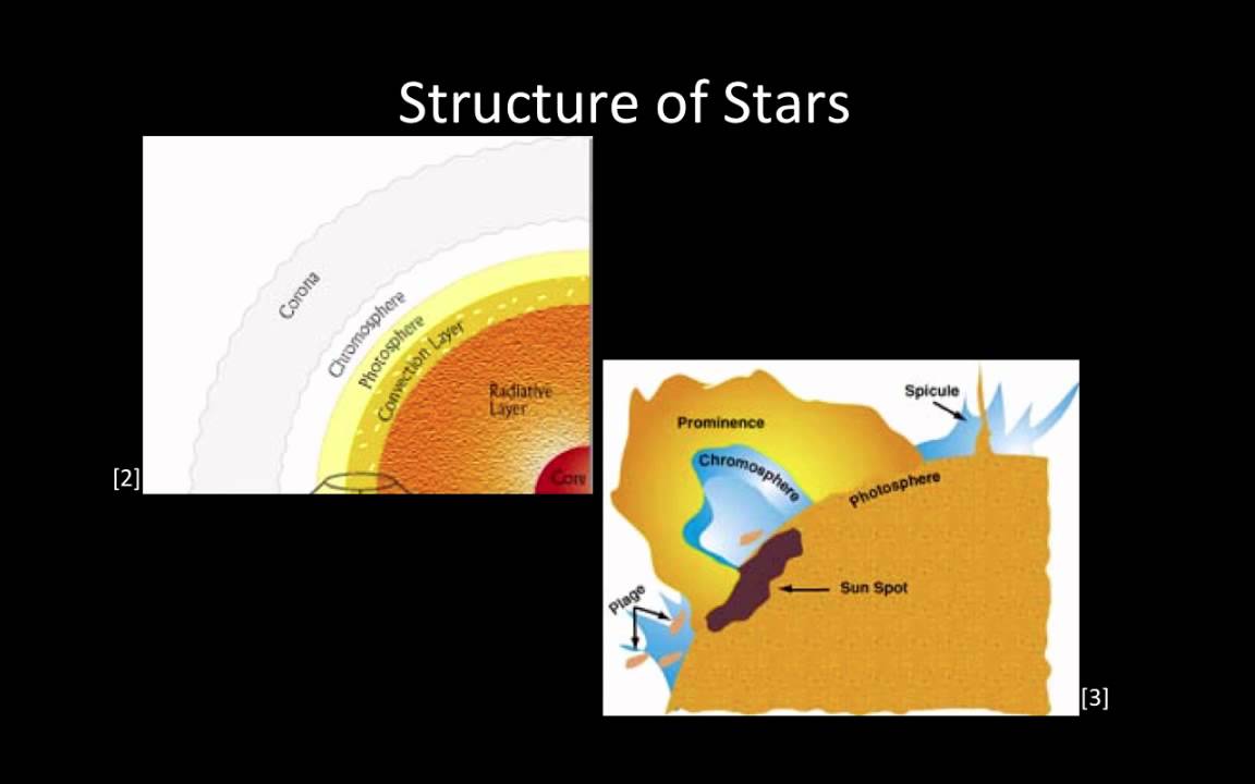 The Chemistry of Stars - YouTube