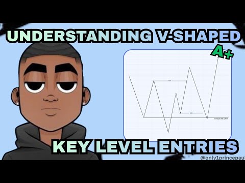 How to Identify Valid V-Shaped Key level Entries. - YouTube